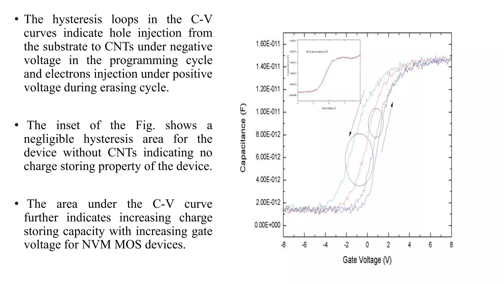 CNT embedded MOS DEVICES for Memory Application | PPTX
