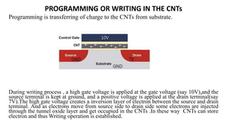 CNT embedded MOS DEVICES for Memory Application | PPT