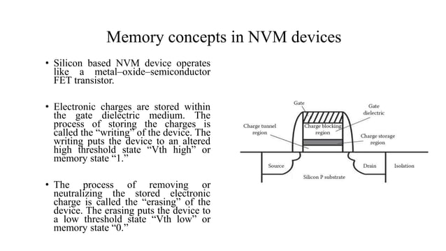 CNT embedded MOS DEVICES for Memory Application | PPT