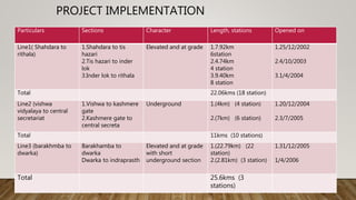 Delhi Metro Project Case Study | PPTX