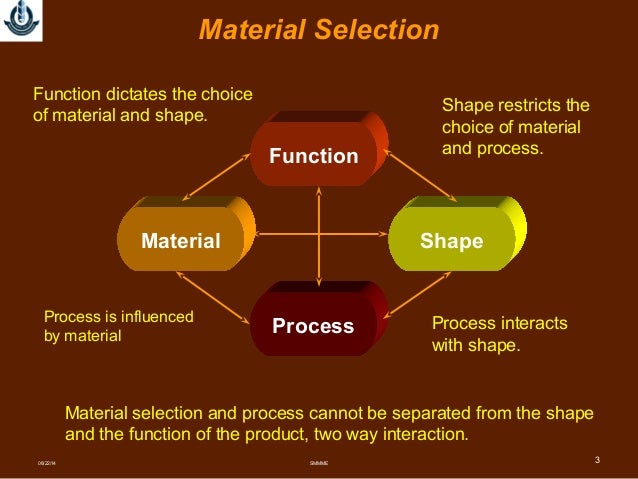 Material selection