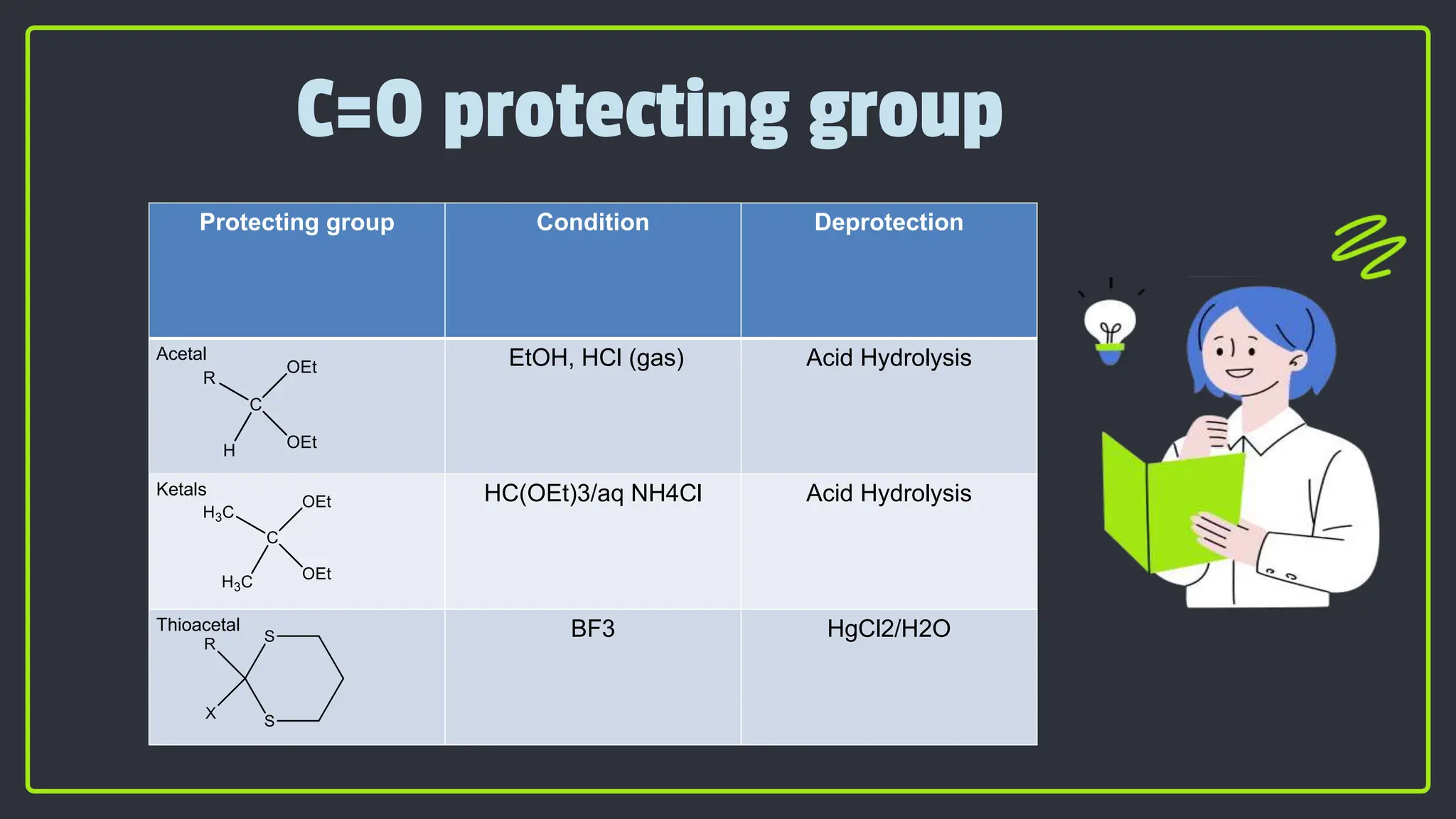 SOUMYADEEP 008_ADV ORG carbonyl compounds .pptx