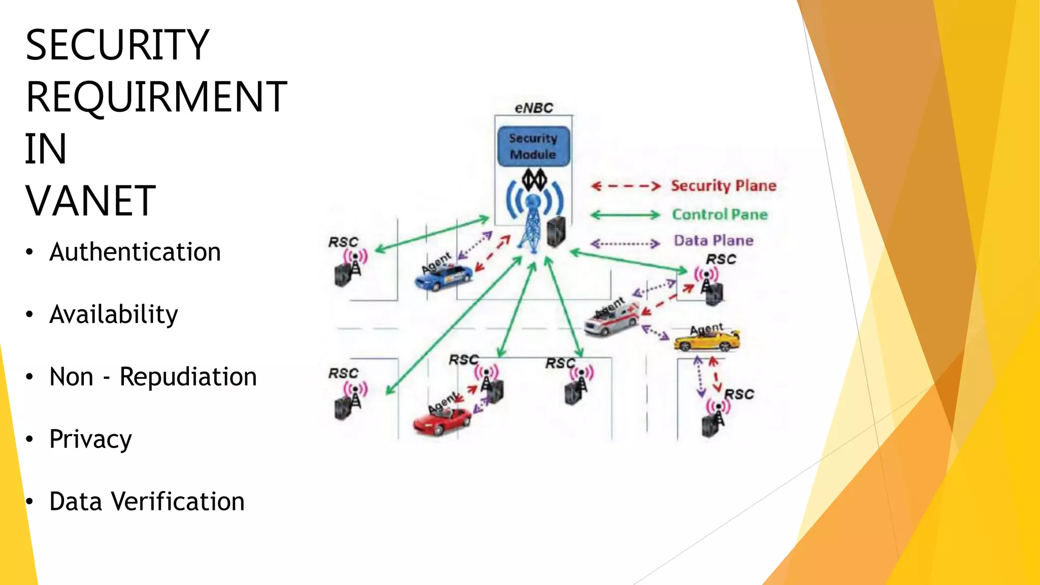 Architecture Security in VANET | PPTX