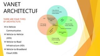 Architecture Security in VANET | PPTX