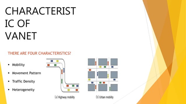 Architecture Security in VANET | PPTX
