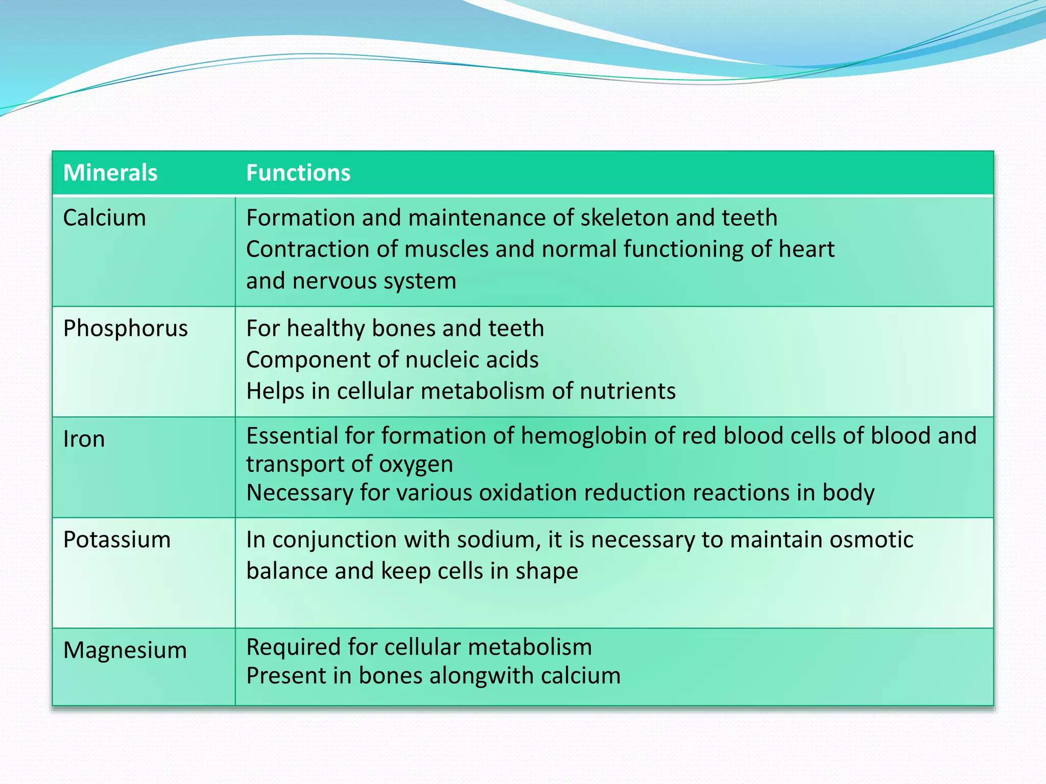 Nutritive Value of Food | PPTX