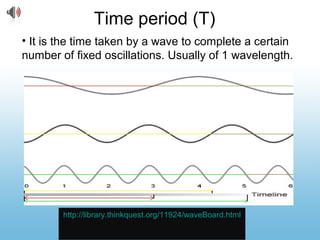 Sound | PPT