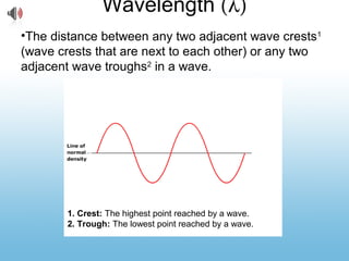 Sound | PPT