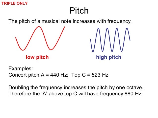 Sound Pitch Definition