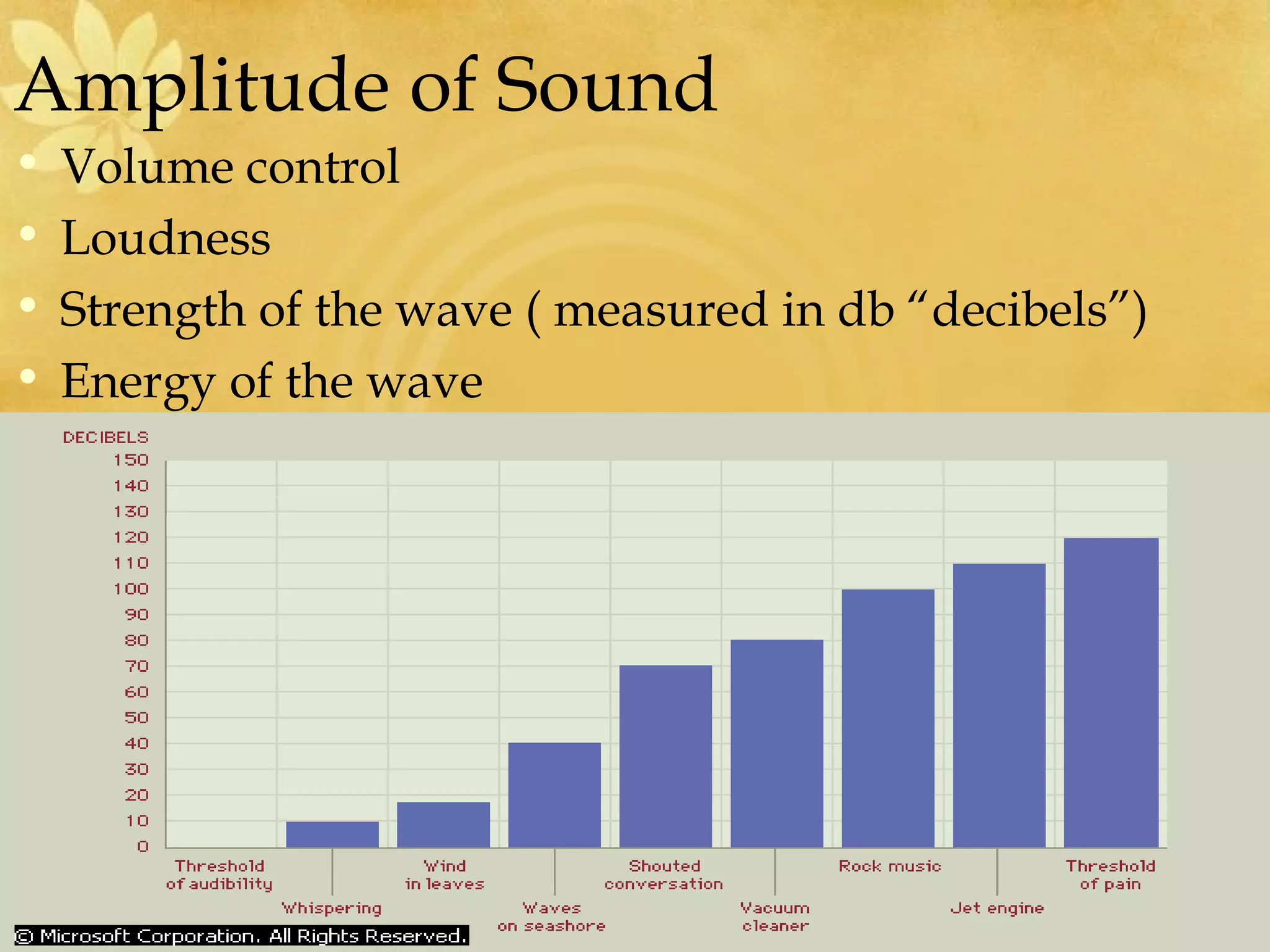 Sound | PPT