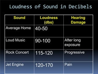 sound | PPT