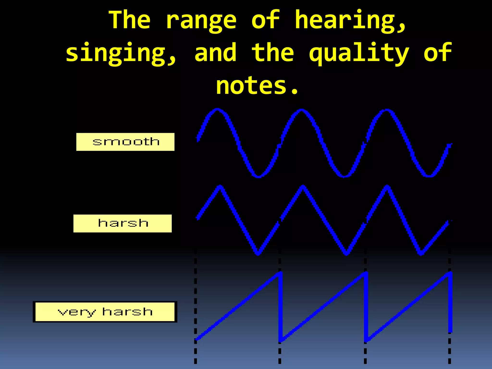 Sound grade 7 | PPTX