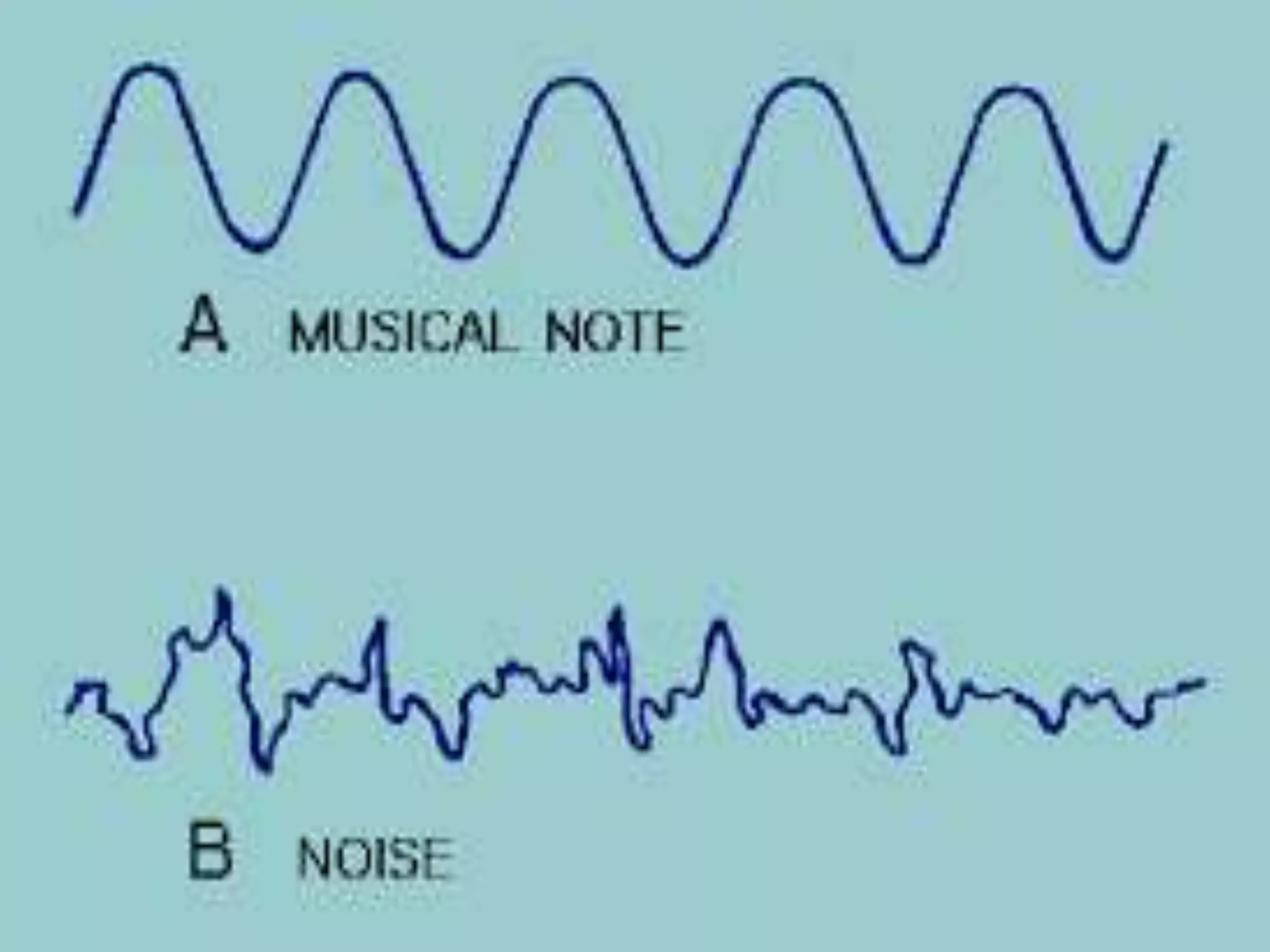 Sound grade 7 | PPTX