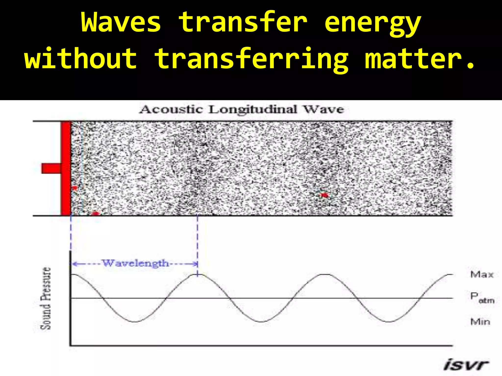 Sound grade 7 | PPTX