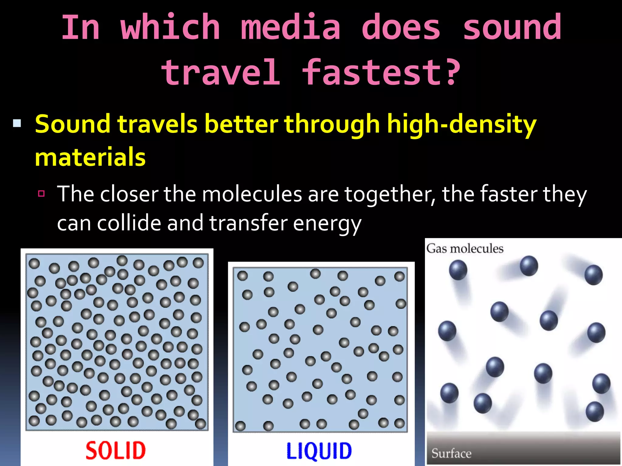 Sound grade 7 | PPTX