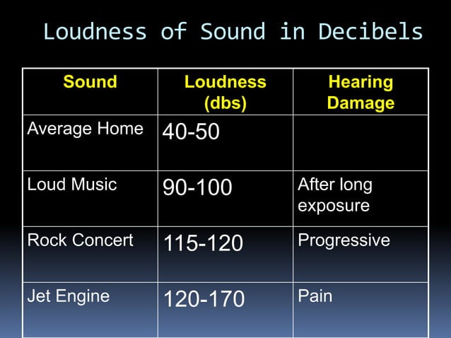 Sound grade 7 | PPTX | Digital Audio | Computer Software and Applications