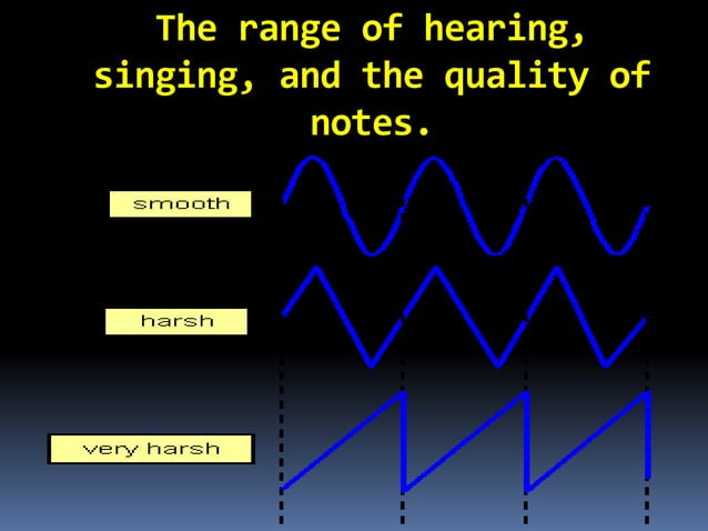 Sound grade 7 | PPTX | Digital Audio | Computer Software and Applications