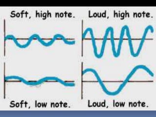 Sound grade 7 | PPTX
