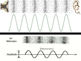 Sound grade 7 | PPTX
