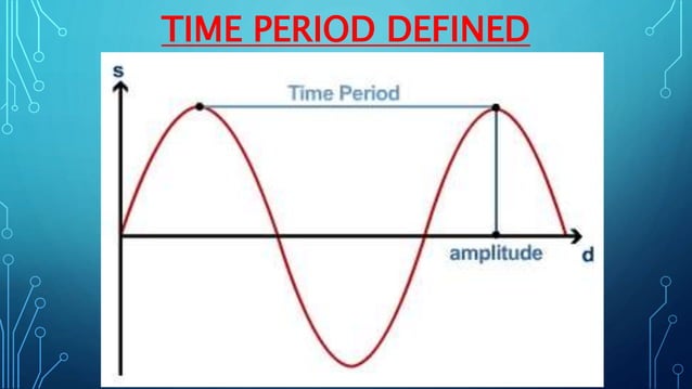 Sound - Chapter 12 NCERT Science for KV Students | PPT