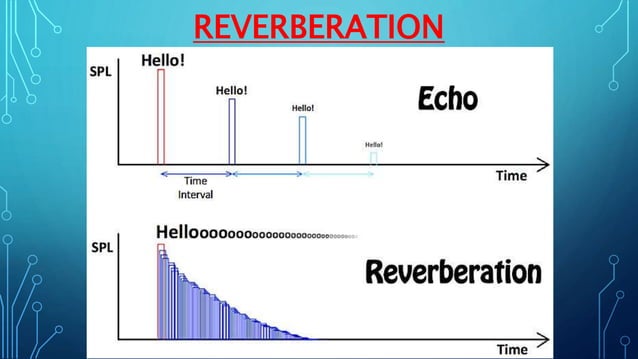 Sound - Chapter 12 NCERT Science for KV Students | PPT
