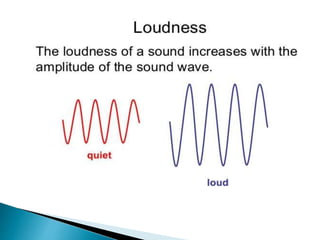 Sound ppt | PPTX