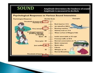 Sound ppt | PPTX