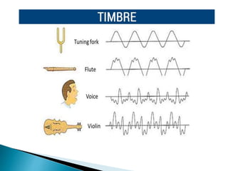 Sound ppt | PPTX