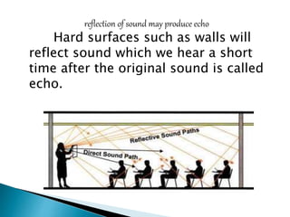 Sound ppt | PPTX