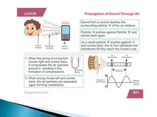 Sound ppt | PPTX