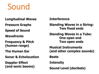 Sound | PPTX