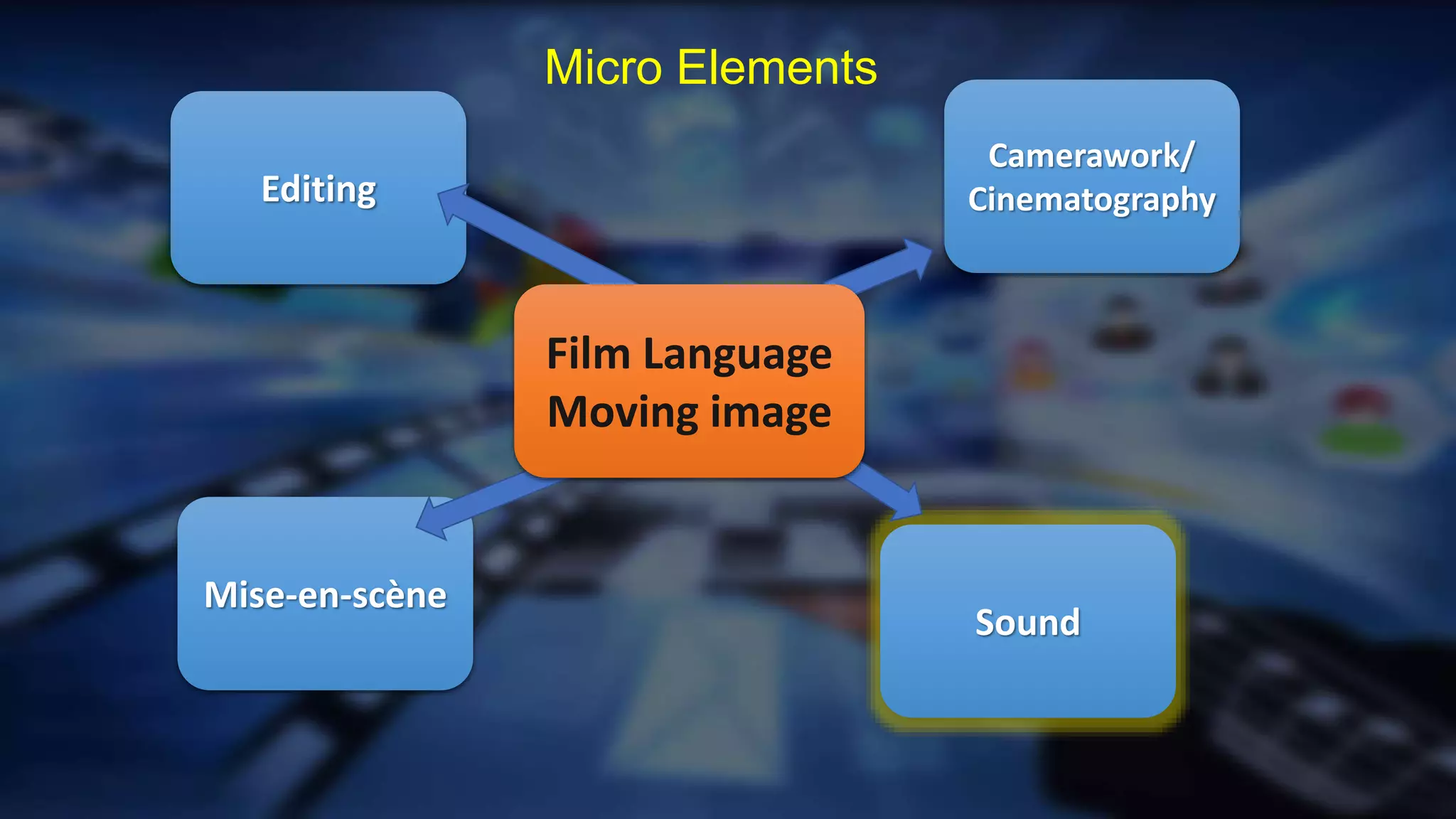 Introduction to Media Studies: Sound | PPTX