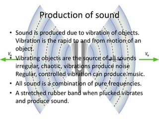 Sound | PPT
