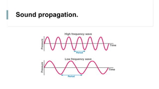 Sound | PPT
