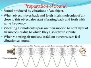 Sound :How its produced and propagated | PPTX