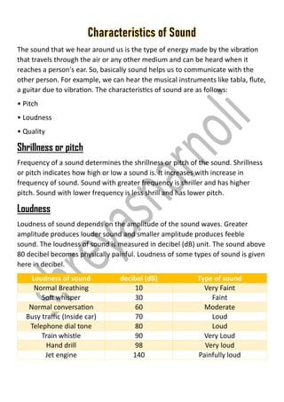Sound.pdf