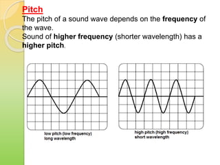 Sound Sound physics Sound physics Sound physics physics.pptx | Digital ...