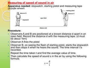 Sound Sound physics Sound physics Sound physics physics.pptx | Digital ...