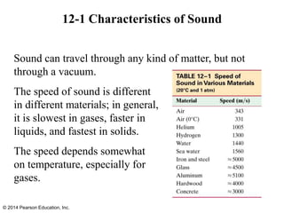 Sound.pptx | Digital Audio | Computer Software and Applications