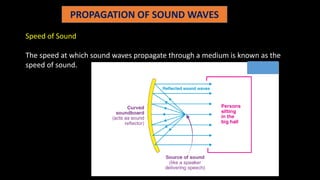 SOUND PHYSCS FOR CLASS 9 PHYSICS TSH.pptx