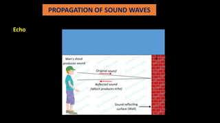 SOUND PHYSCS FOR CLASS 9 PHYSICS TSH.pptx