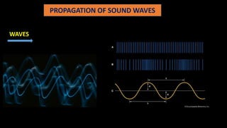 SOUND PHYSCS FOR CLASS 9 PHYSICS TSH.pptx
