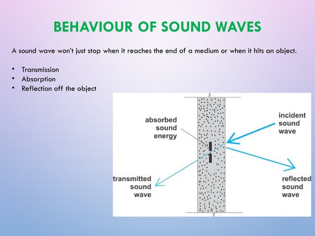 SOUND Presentation Grade 7 ICSE Board .pptx