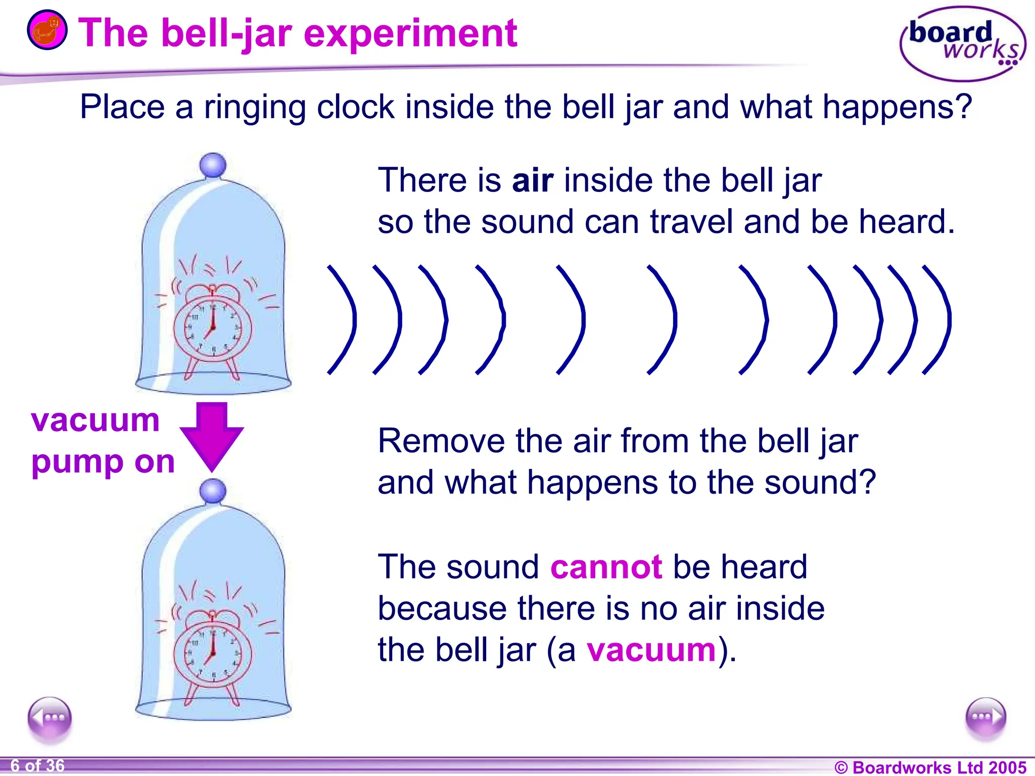 sound PHYSCS KEY STAGE THREE CAMBRIDGE.ppt