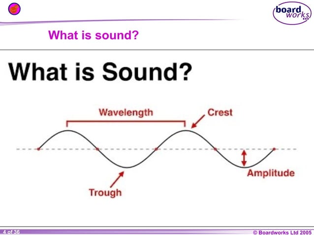 sound PHYSCS KEY STAGE THREE CAMBRIDGE.ppt