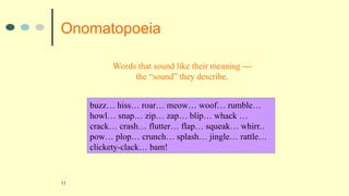 SOUND-DEVICES.pptCSDNJAWSHDJASDYDJQWNFCJHFJ | PPT