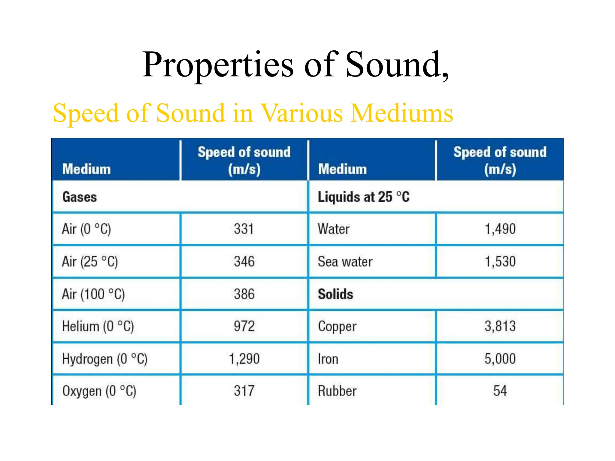 The Sound Energy. power point presentation | PPT