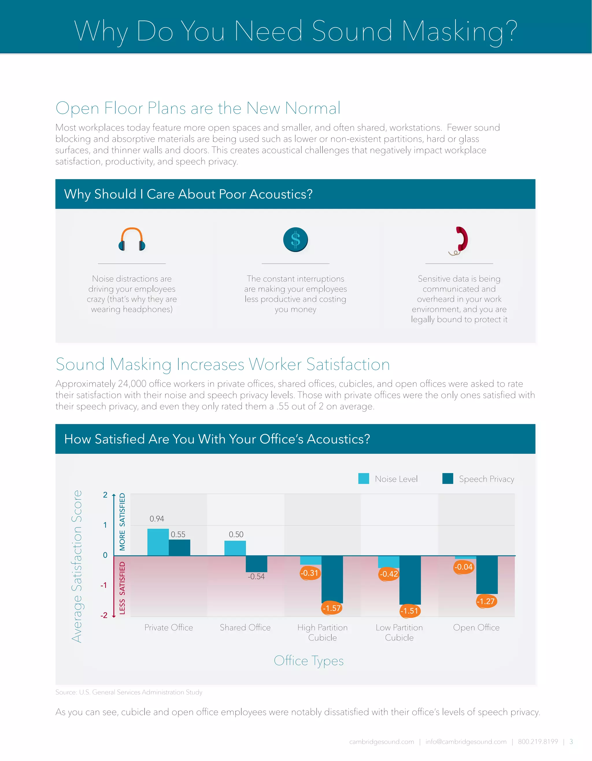 Sound masking-101 | PDF
