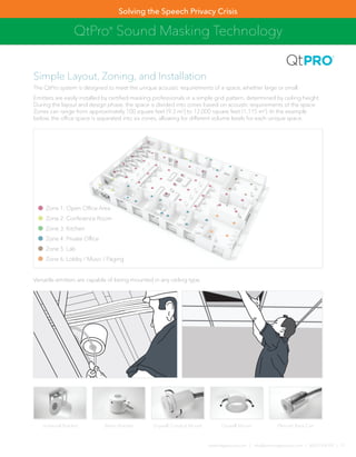 Sound masking-101 | PDF