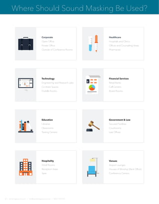 Sound masking-101 | PDF